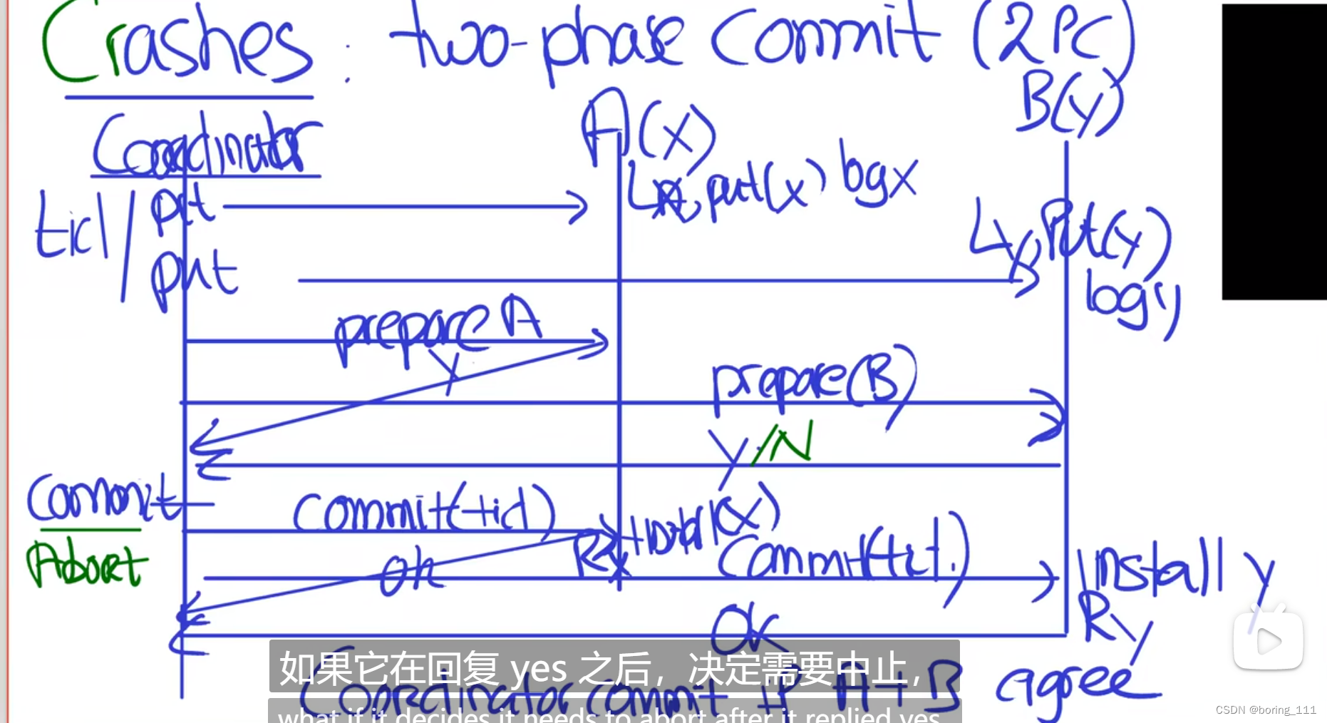 MIT6.824 Lecture13 distributed transaction-CSDN博客