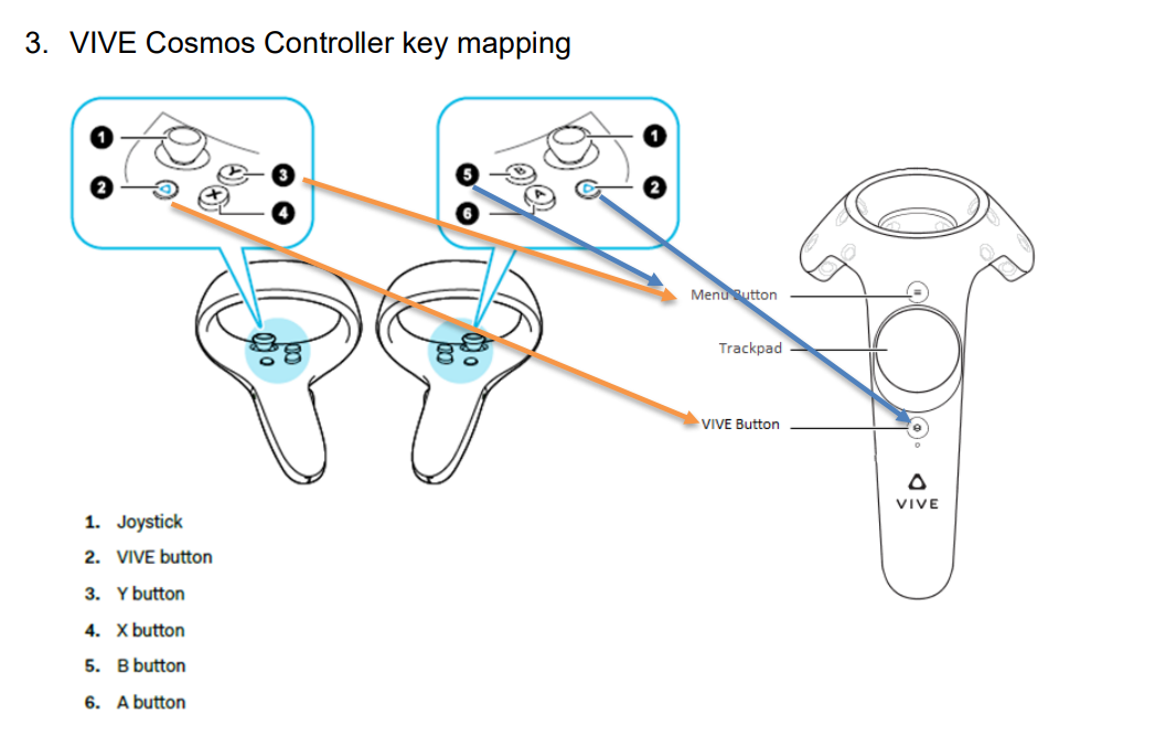 UE4开发HTC cosmos 的按键映射_htc vive cosmos ue4-CSDN博客