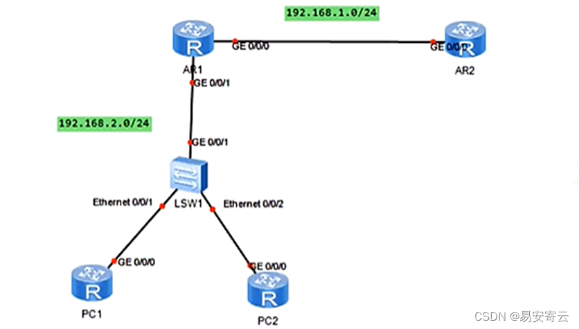 eNSP静态路由配置及其拓展配置-CSDN博客