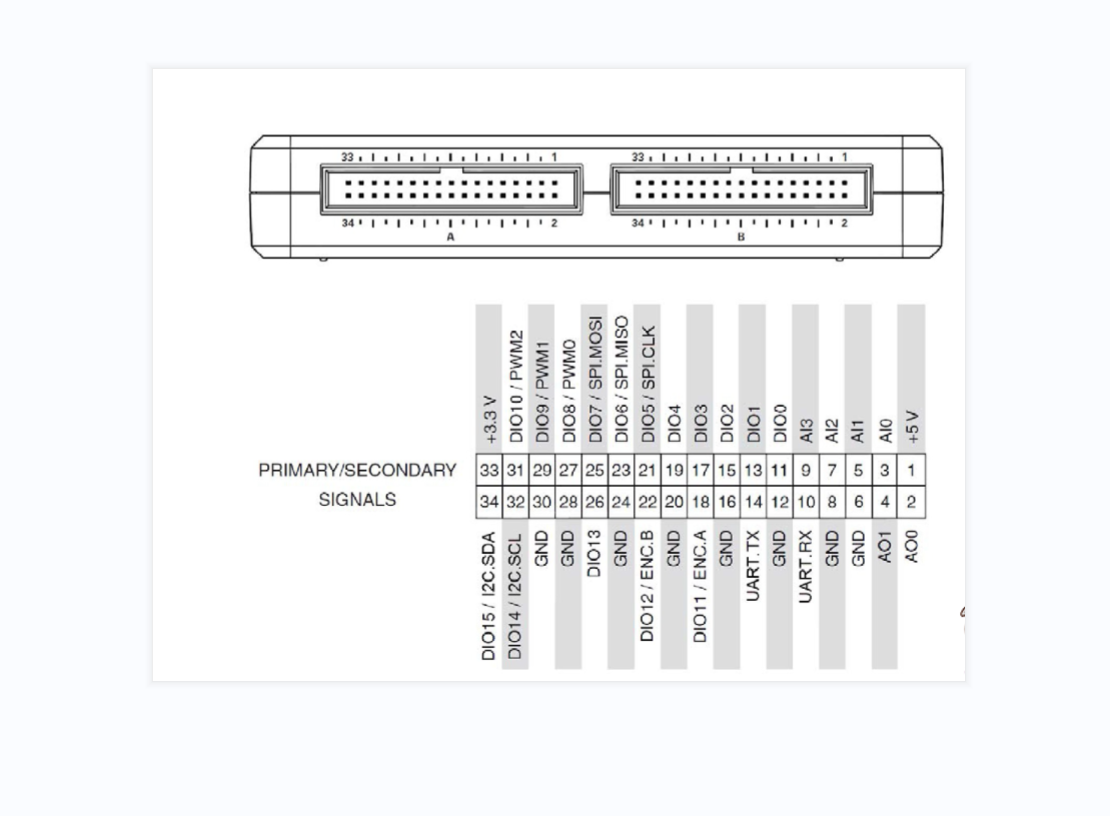 Myrio的各个接线口，有需要可以下载使用_myrio都有哪些端口-CSDN博客