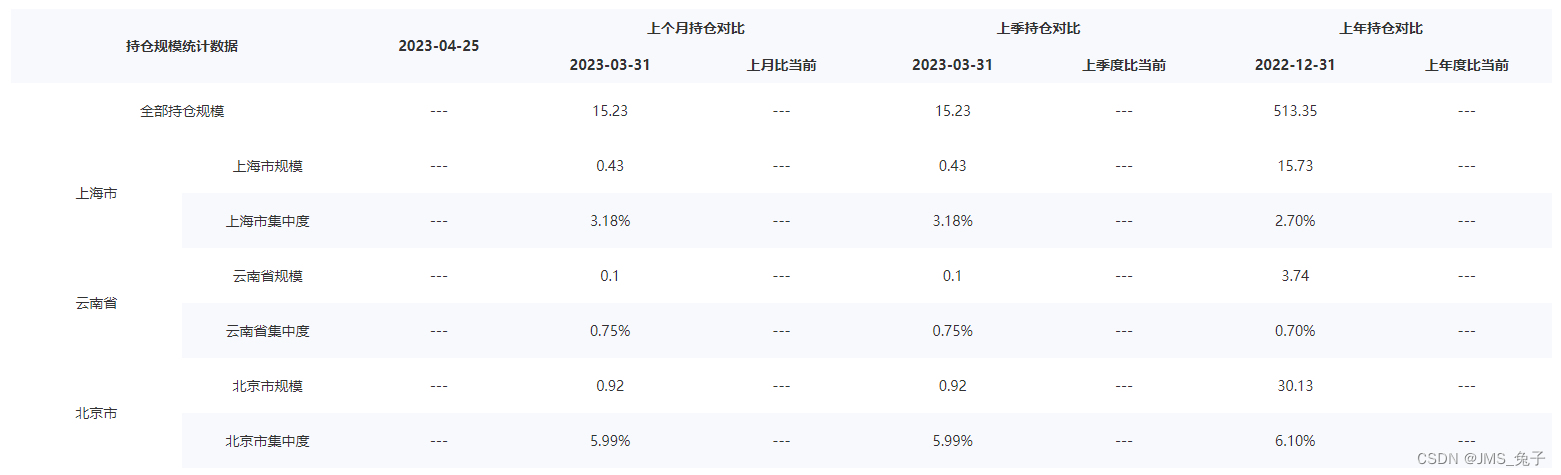 前端：table标签编写复制表格，及循环渲染vue前端页面复制表格行 Csdn博客