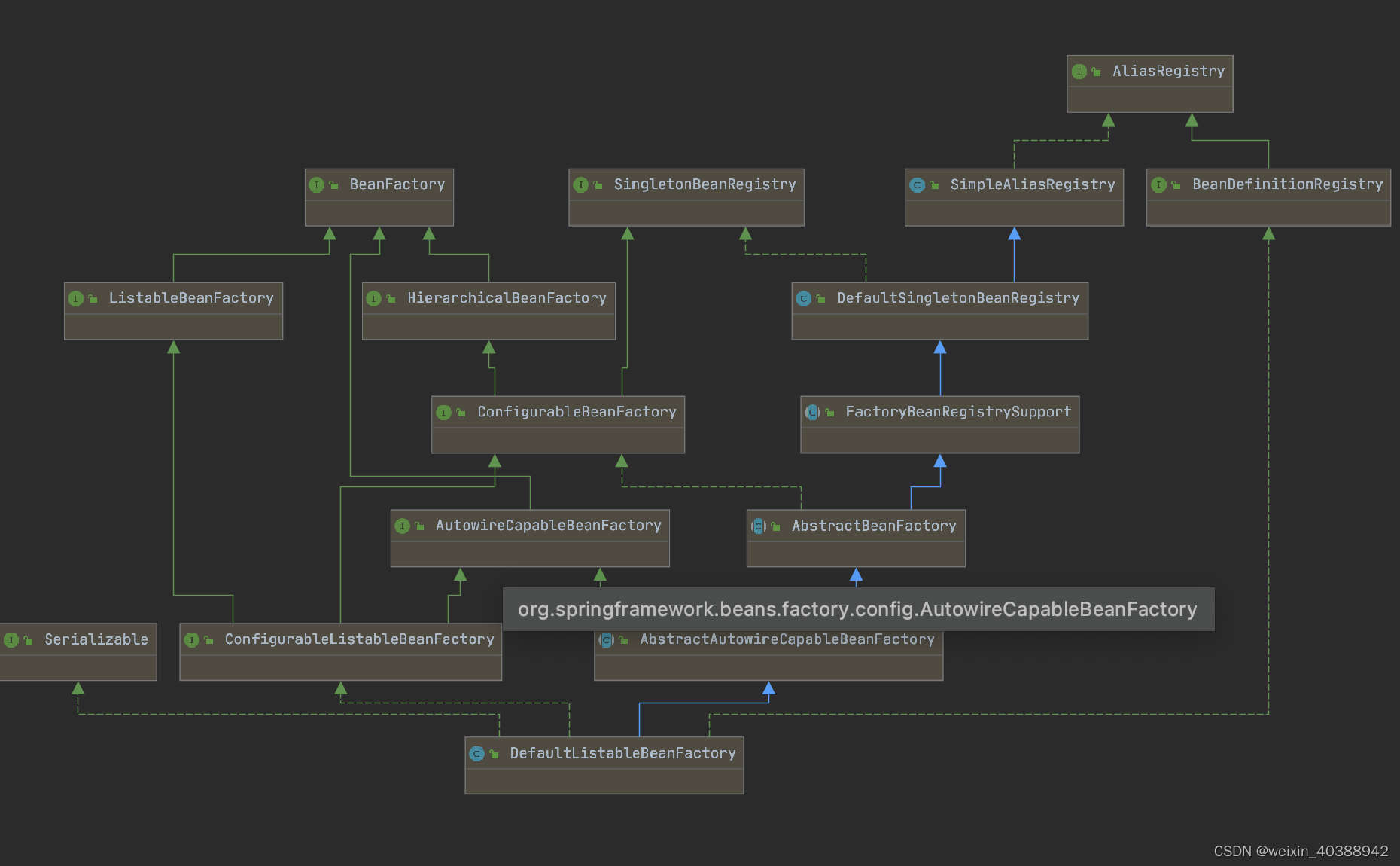 Spring源码-CSDN博客