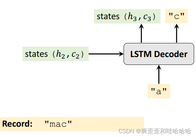Sequence To Sequence Model Seq2seqsequence To Sequence Modle Csdn博客