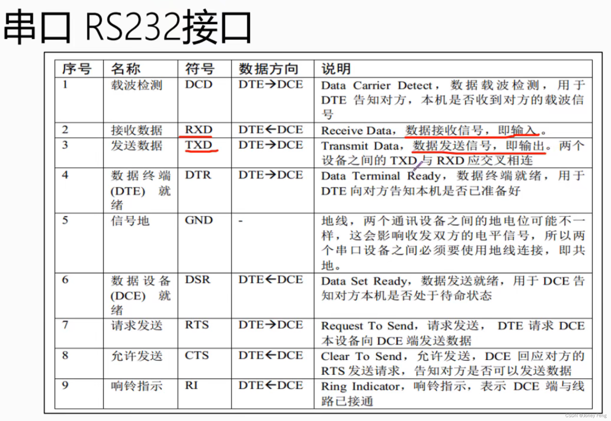 串口RS232，RS485_rs485波特率-CSDN博客