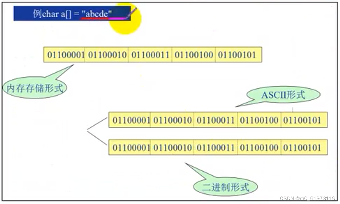 文件_linux fopen打开文件路径-CSDN博客