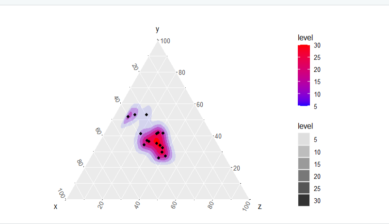 R语言绘制三元相图(ggtern包)-CSDN博客