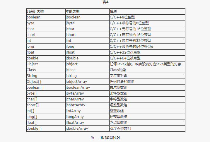 JNI中C++和Java的参数传递(JNI 参数传递)_jna中c++与java参数关系-CSDN博客