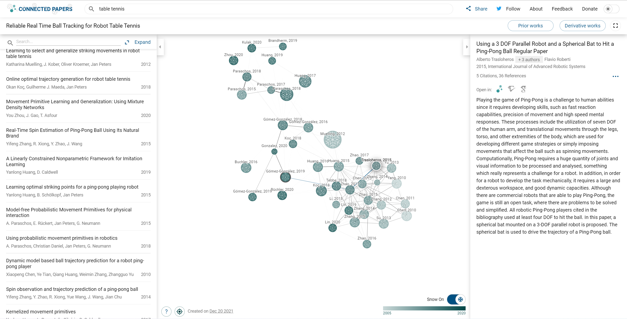 【网站汇总】论文相关_在connected papers这个在线工具中-CSDN博客