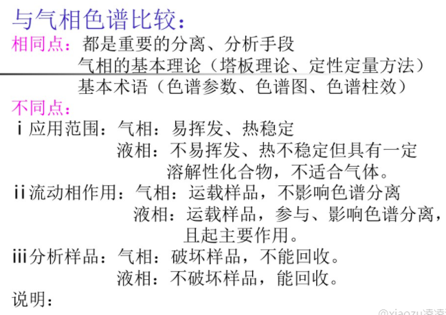 高效液相色谱分析的基本原理_hplc分析的基本原理-CSDN博客