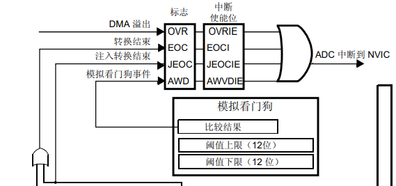 Adc电压采集 Csdn博客 