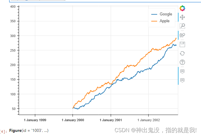 pandas_bokeh学习_pandas bokeh-CSDN博客