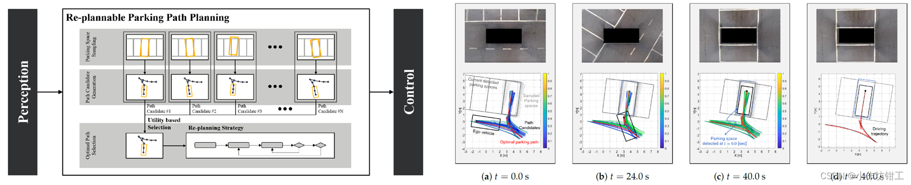 Motion Planning中的问题与挑战_motion planning tasks为什么status error-CSDN博客