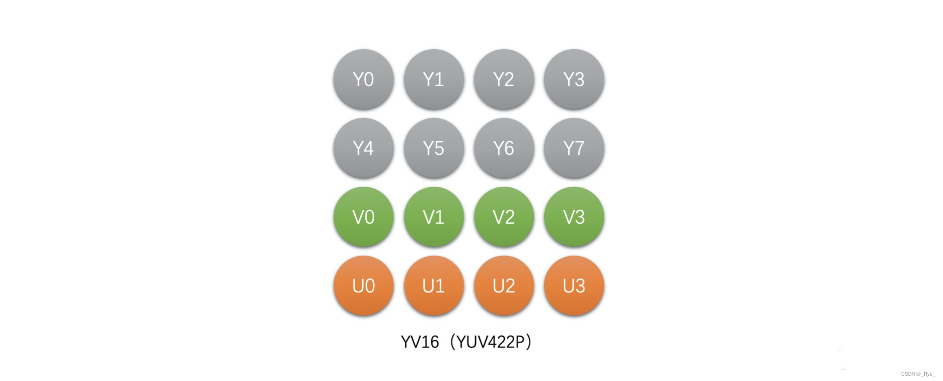 02｜YUV & RGB：原来图像是这么丰富多彩的_yuv420sp bt709 bt601-CSDN博客