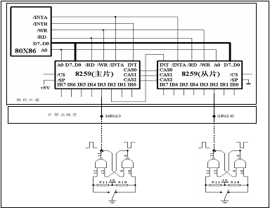 汇编与接口技术实验5——8259中断实验_8259a中断计数实验总结-CSDN博客