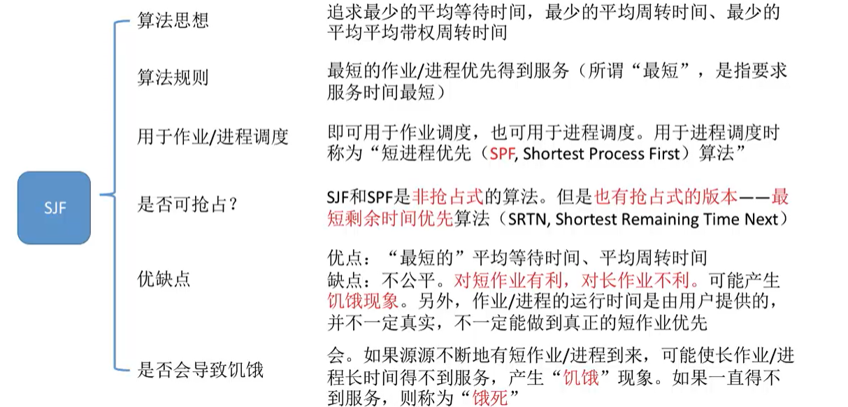 调度算法——先来先服务(FCFS)、短作业优先(SJF)、高响应比优先(HRRN) 例题详细！！！_短作业优先算法例题详解-CSDN博客