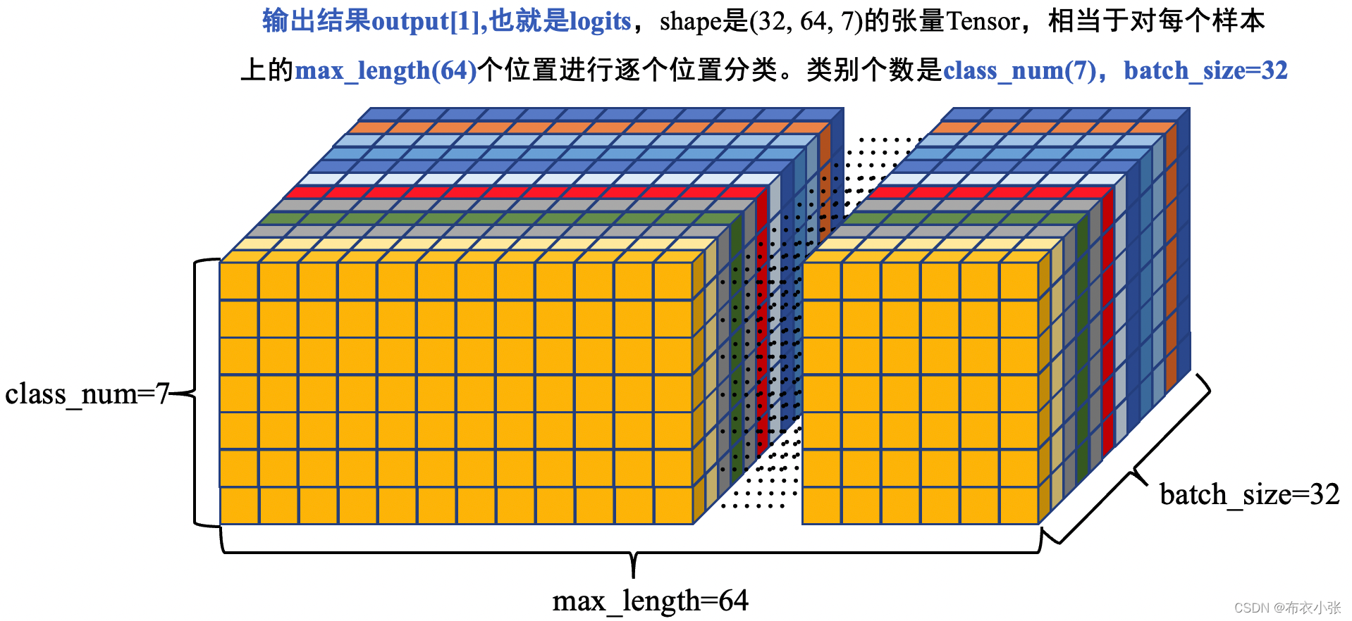 『nlp学习笔记』bert命名实体识别ner实战布衣小张的博客 Csdn博客bert Ner 英文