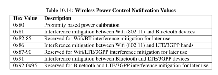 ACPI Spec Chapter 10 Power Source And Power Meter Devices_ec-smb-hc-CSDN博客
