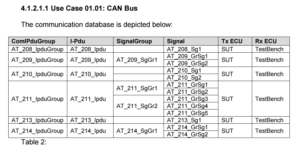 Ats Communication On Can Bus Built Dbc Database Programmer Sought