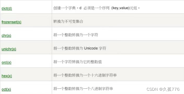Python变量类型python中的变量赋值什么类型声明 Csdn博客 
