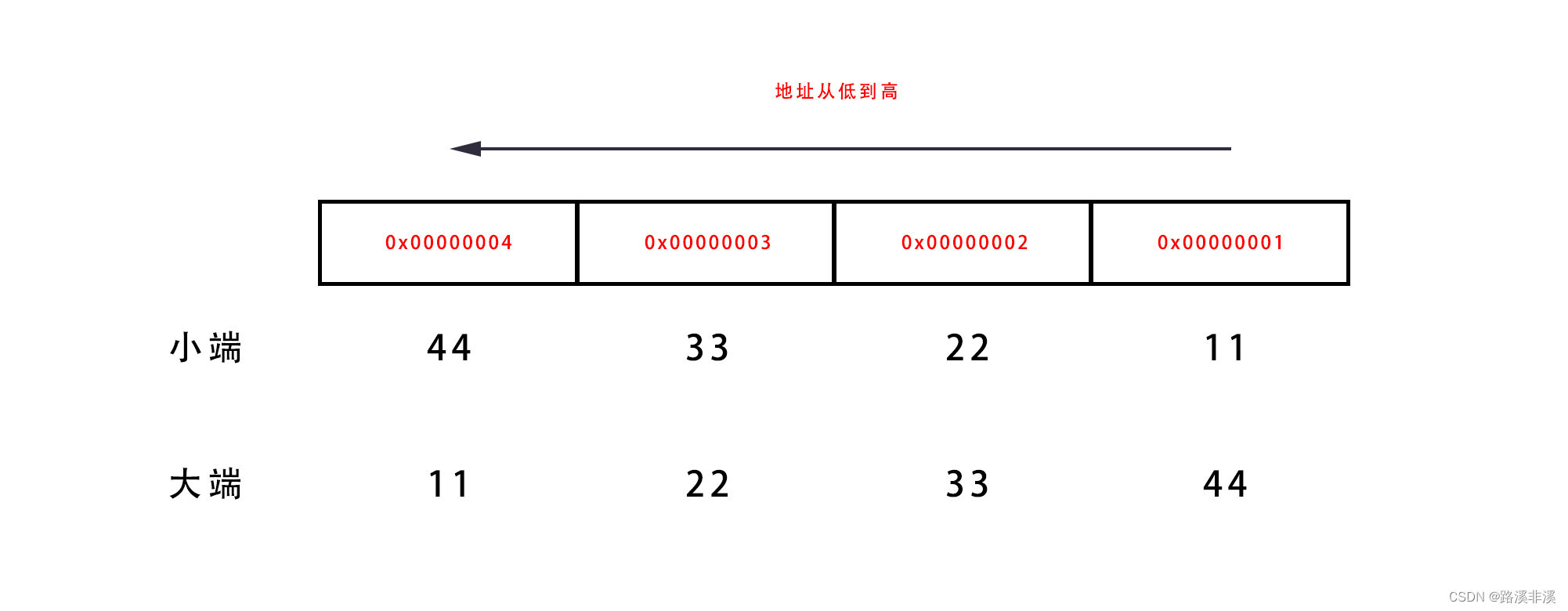 C语言基本数据类型详解_signed long-CSDN博客