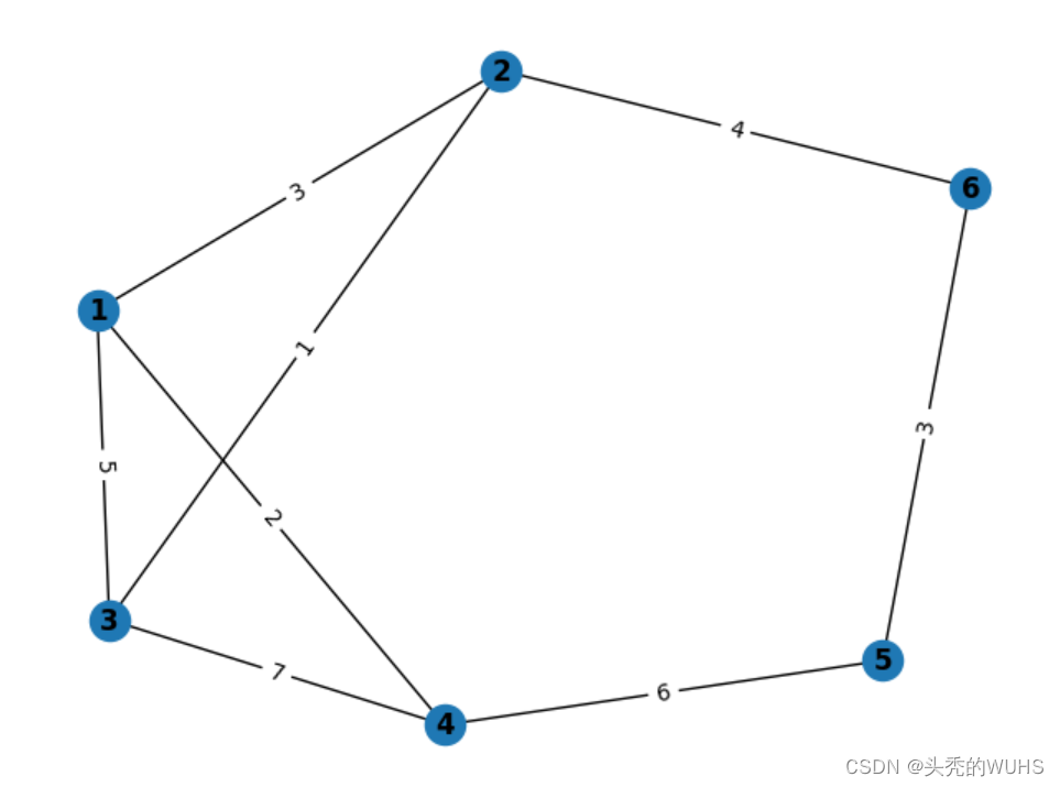 数模：用python画非赋权图、赋权图、有向图python 无向顶点加权图 Csdn博客