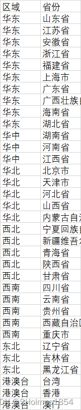 将excel的两列数据快速转换为python的字典python 根据excel的首行首列 形成dict Csdn博客 3681