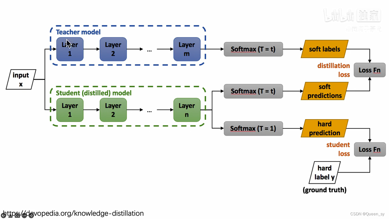【论文解读】Document-Level Relation Extraction with Adaptive Focal Loss and Knowledge Distillation_二元 ...