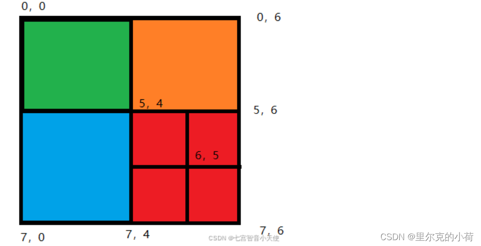 csp 2021_csp2021-CSDN博客