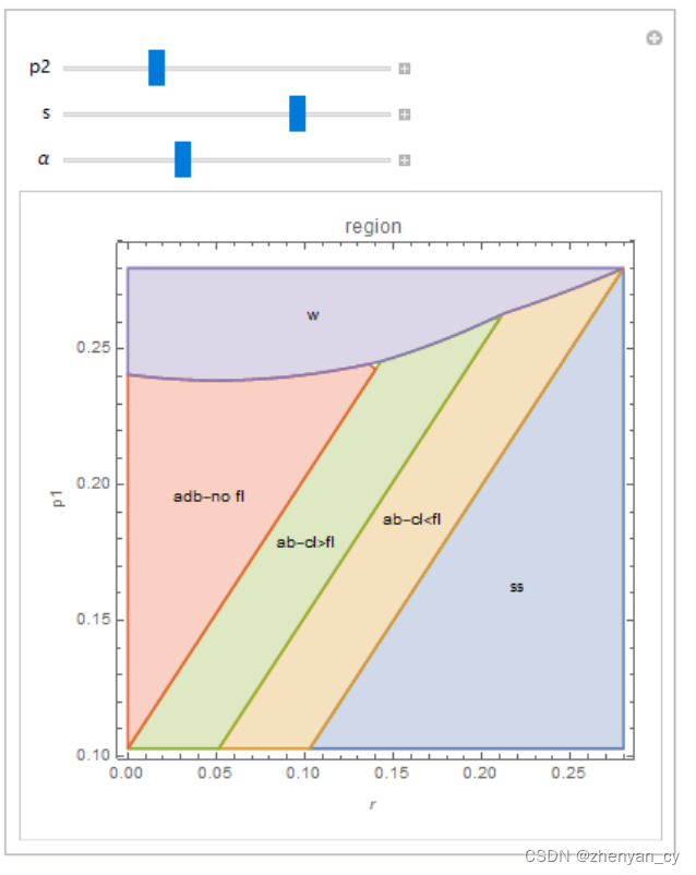 mathematica中二维区域图标签的位置_mathematica画图坐标轴标签-CSDN博客