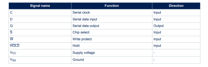 Arduino与Proteus仿真实例-M95256串行(SPI)EEPROM数据存取驱动仿真-CSDN博客