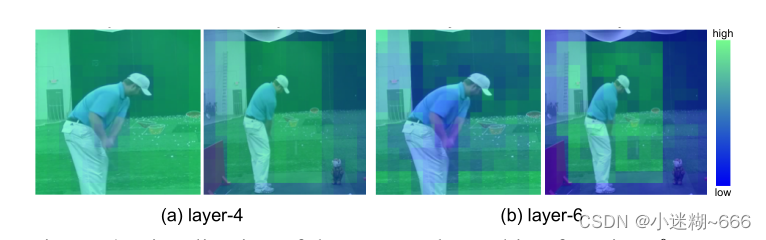 DropMAE: Masked Autoencoders with Spatial-Attention Dropout for ...