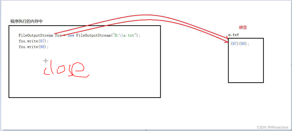 Fileoutputstream流中一定要关闭andand异常 Try Catch Fileoutputstream需要关闭吗 Csdn博客