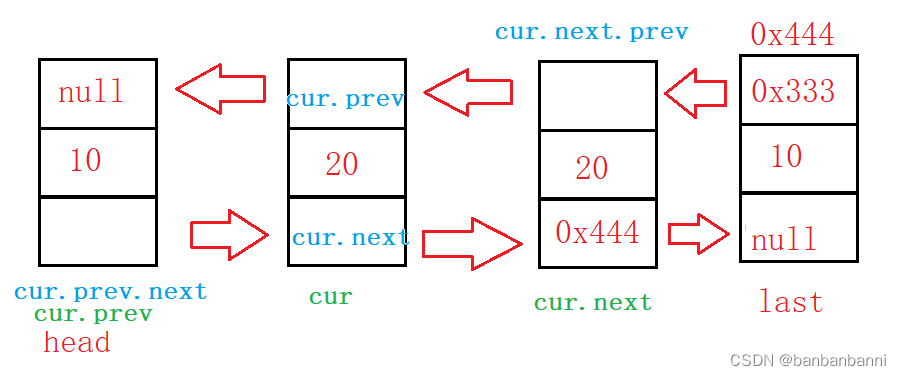 Java实现双向链表双向链表java实现 Csdn博客
