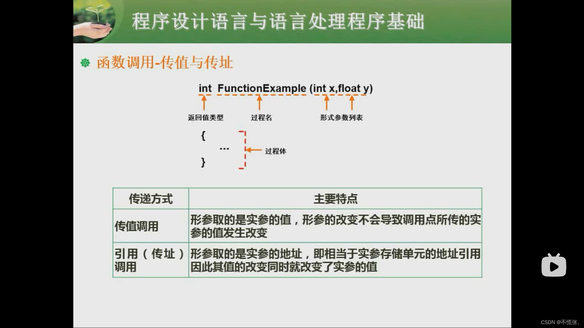 程序设计语言与语言处理程序基础（软考）程序设计语言及语言处理程序 Csdn博客