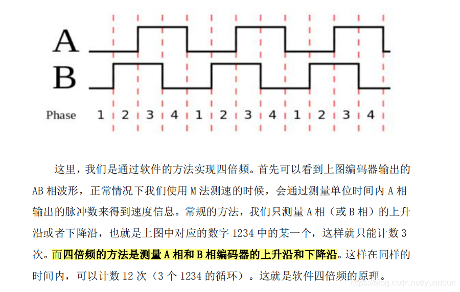 编码器四倍频4倍频 Csdn博客 