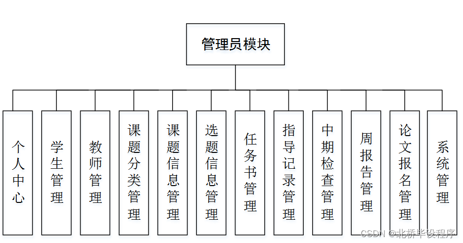 Javajspssm本科毕业设计过程管理系统【2024年毕设】2024届本科毕业生毕设管理系统 Csdn博客 8939