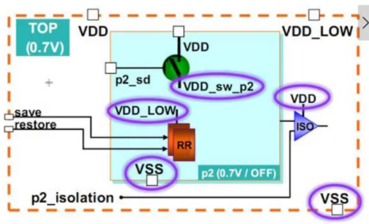 数字IC笔记-UPF：创建_creat power domain-CSDN博客