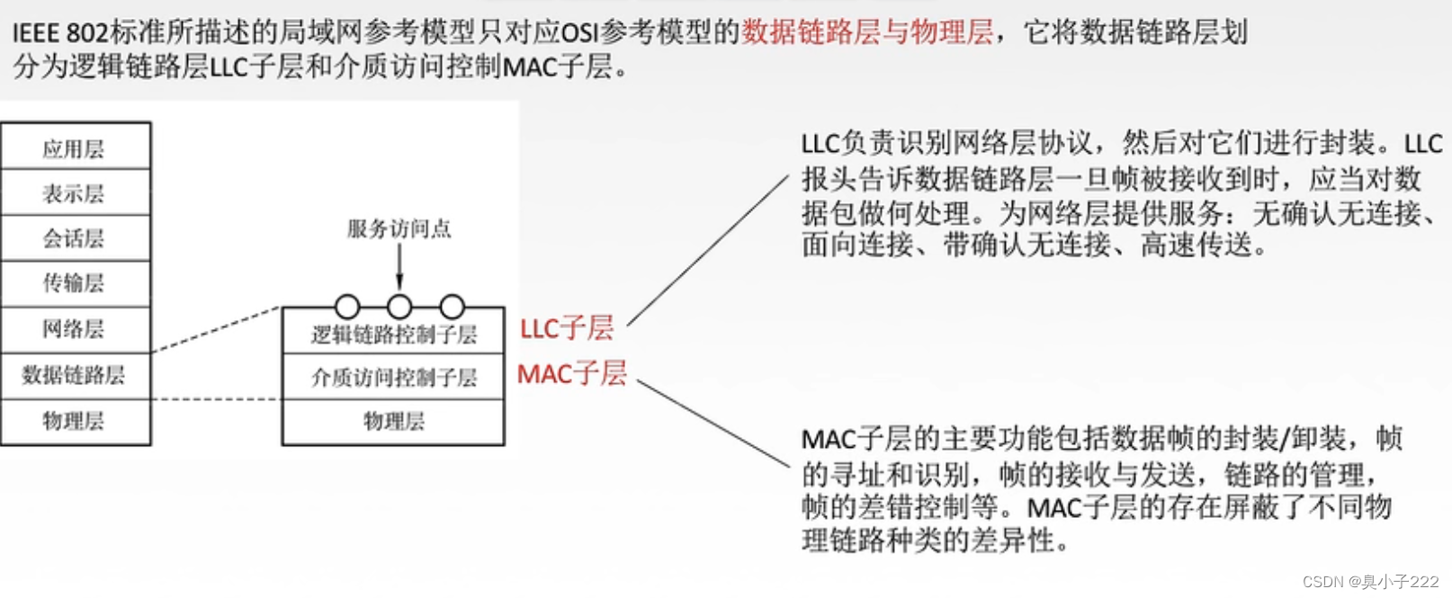 计算机网络-局域网基本概念和体系结构-CSDN博客