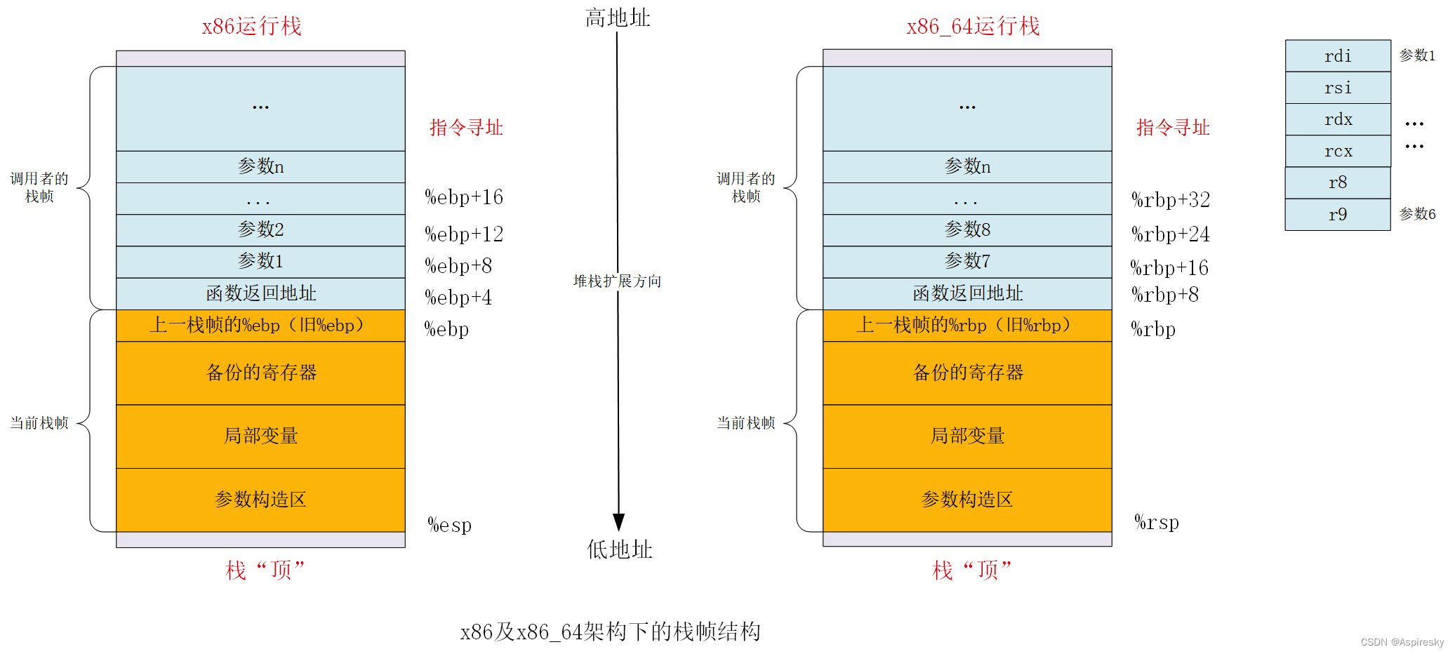 浅析intel处理器体系结构：函数调用实现因特尔的cpu有专门的底层函数库吗 Csdn博客