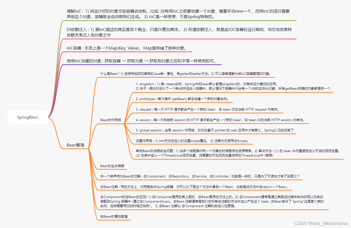 【思维导图】spring笔记整理 Ioc、aop、事务和spring Mvcspring思维导图笔记 Csdn博客 8838