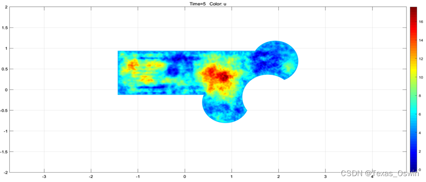 Matlab中偏微分方程工具箱基础用法_matlab pde工具箱-CSDN博客