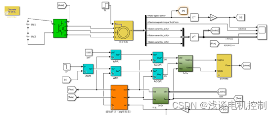 基于simulink的异步电机矢量控制的SVPWM和滞环调制对比_三相异步电机矢量控制 simulink-CSDN博客