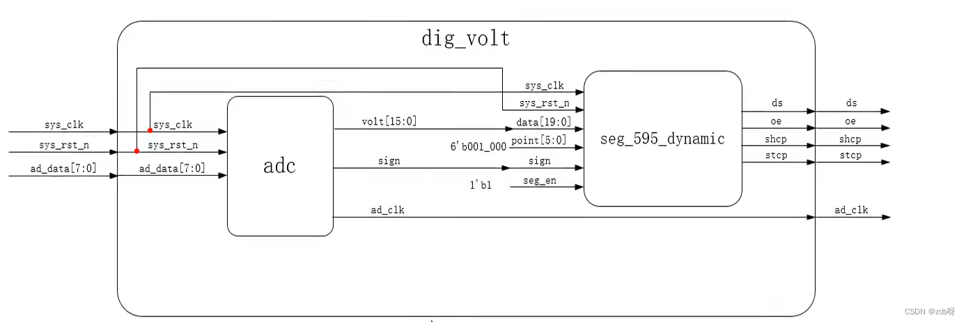 Fpga强化(4):简易电压表fpga 简易电压表 Csdn博客