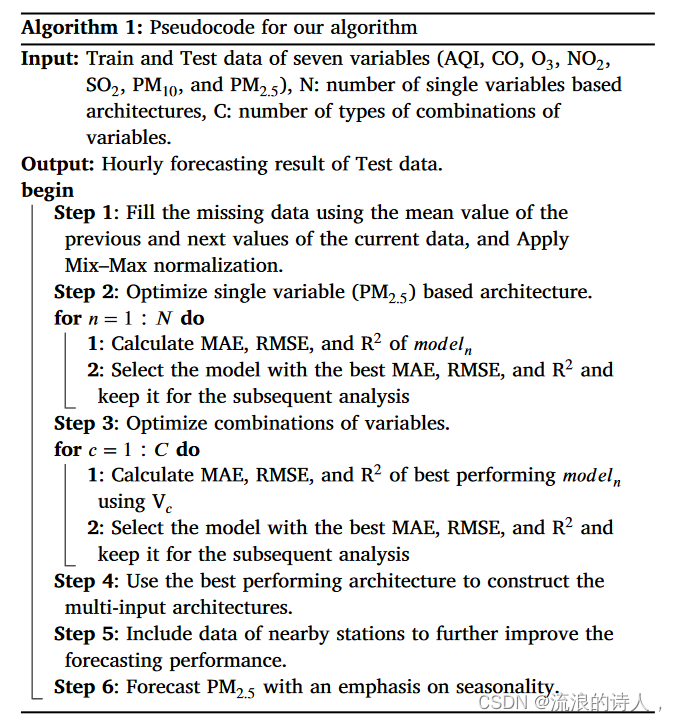 Investigation of nearby monitoring station for hourly PM2.5 forecasting using parallel multi ...