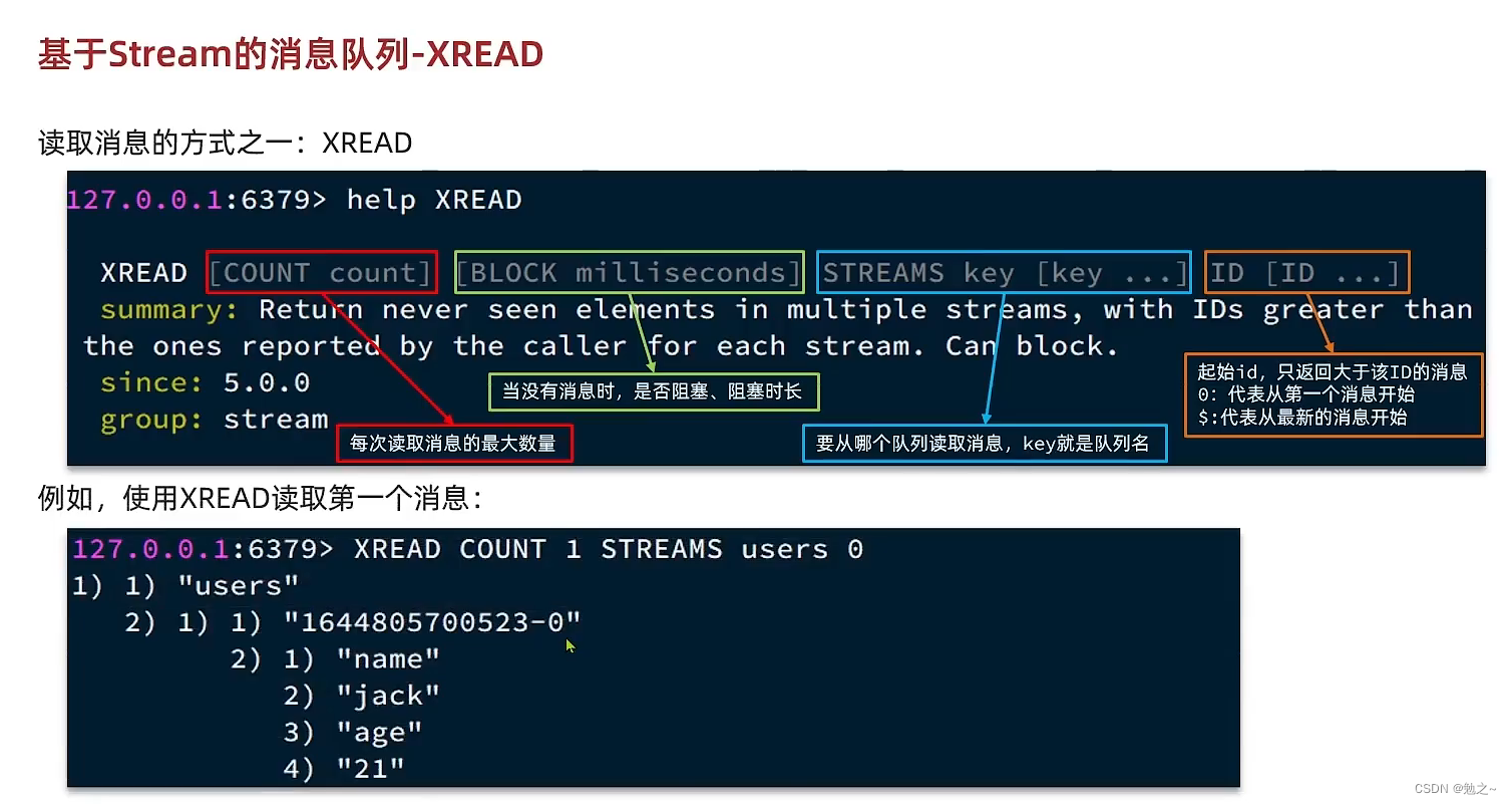Redis之消息队列结构介绍 Csdn博客 