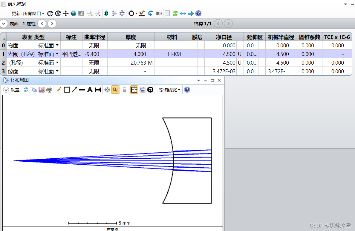 Zemax操作18--12倍激光扩束镜_平凹透镜参数怎么设计-CSDN博客
