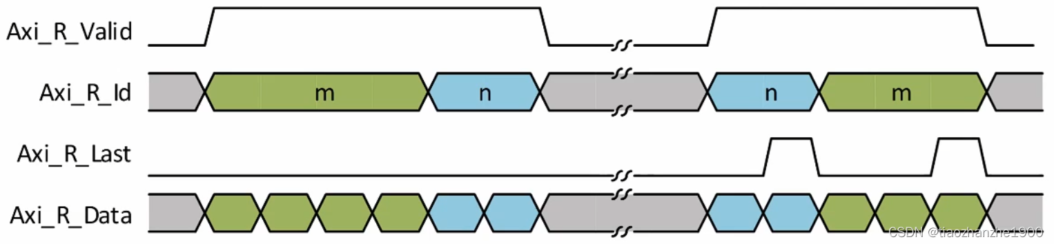 Arteris Training_flexnoc-CSDN博客