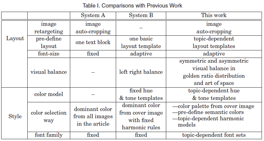 Automatic Generation of Visual-Textual Presentation Layout-CSDN博客
