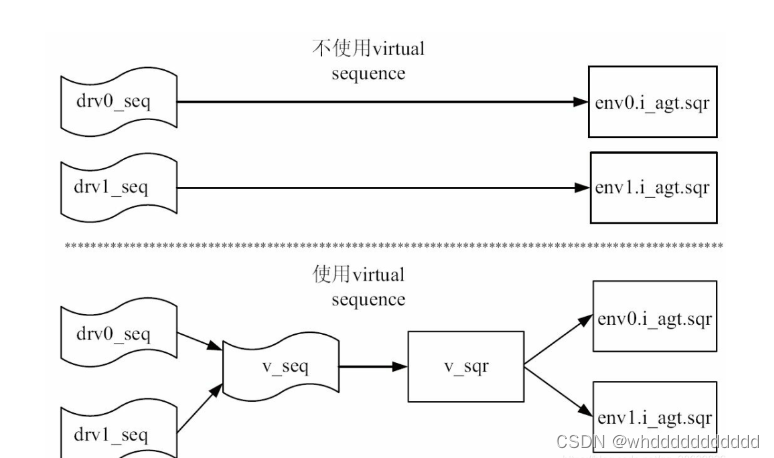 芯片验证学习资源汇总_ic验证学习资源-CSDN博客