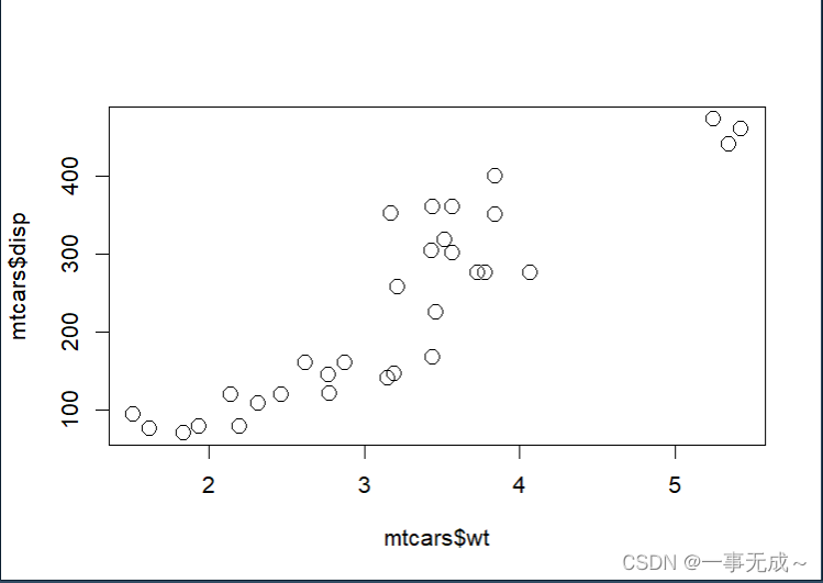 R语言(4) plot函数介绍_r plot-CSDN博客